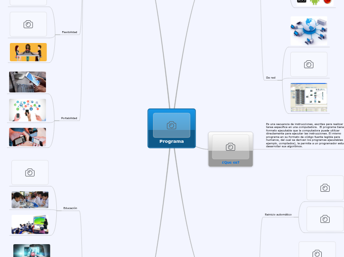 Programa - Mind Map